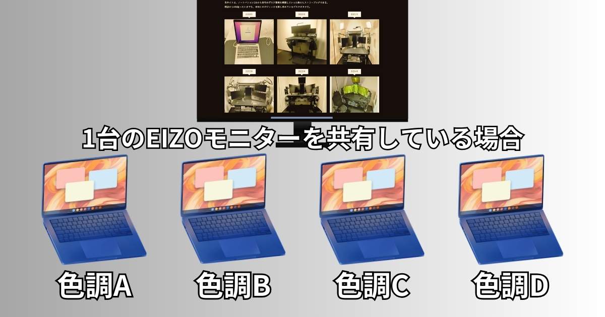 EIZO Screen InStyleの使い方｜Mac版とWindows版の詳細設定 | カゲノデスク
